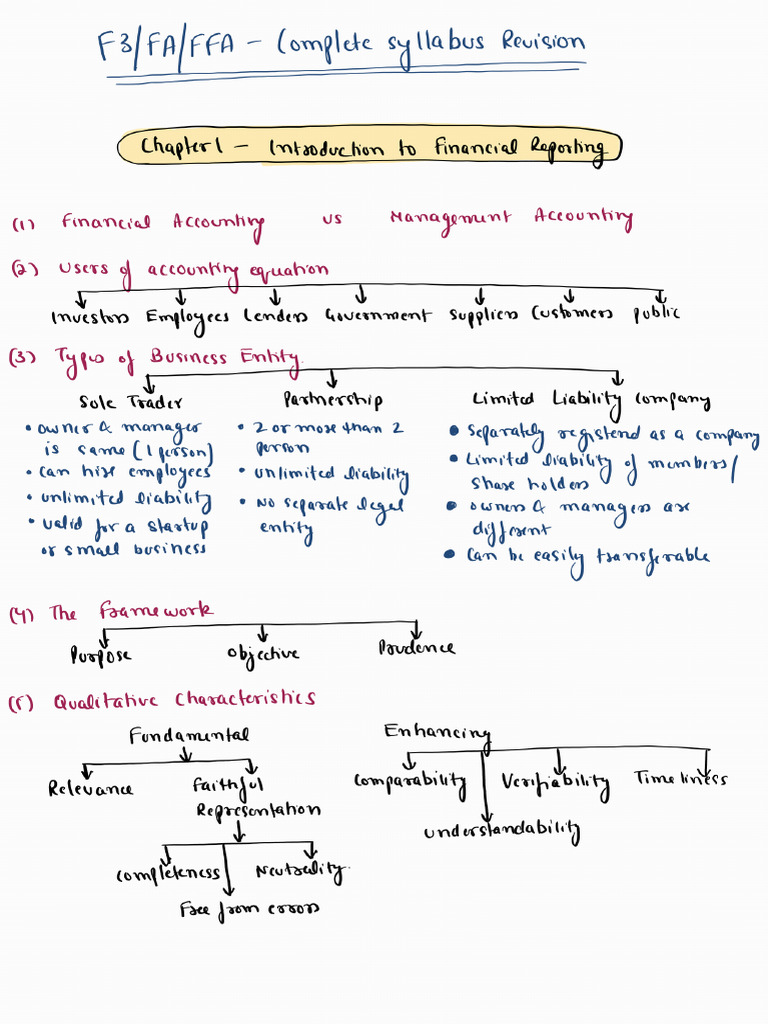ACCA F3 Marathon Notes 240916 072327 | PDF