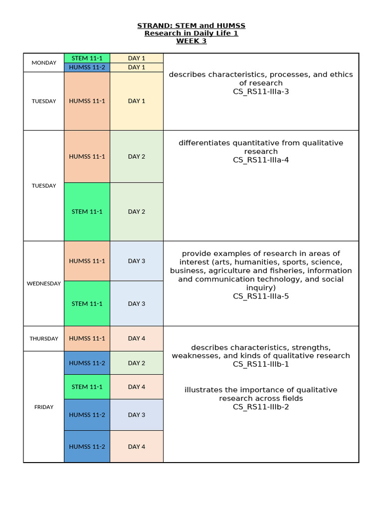 Week 3.Activity Plan.RDL 1 | PDF