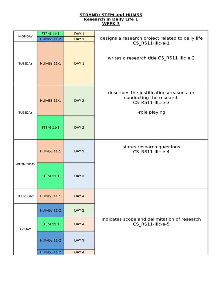 Week 3 New - Activity Plan - RDL 1 | PDF