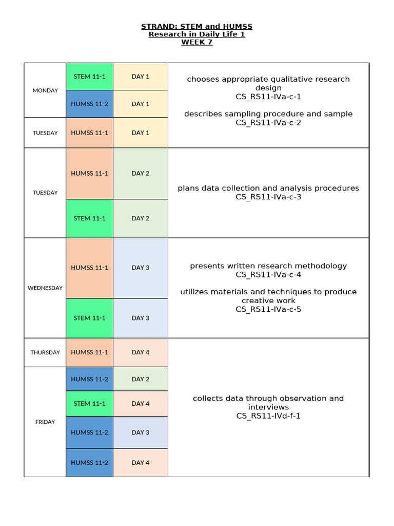 Week 7.Activity Plan.RDL 1 | PDF