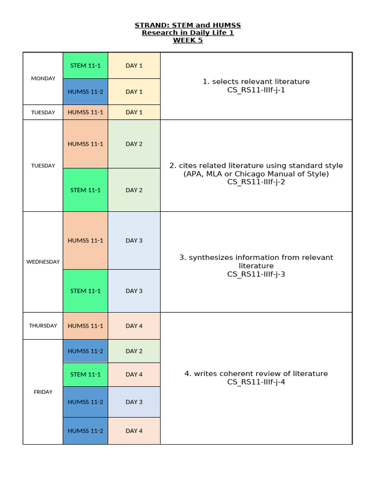 Literature Review Guide for STEM & HUMSS | PDF | Language Arts ...
