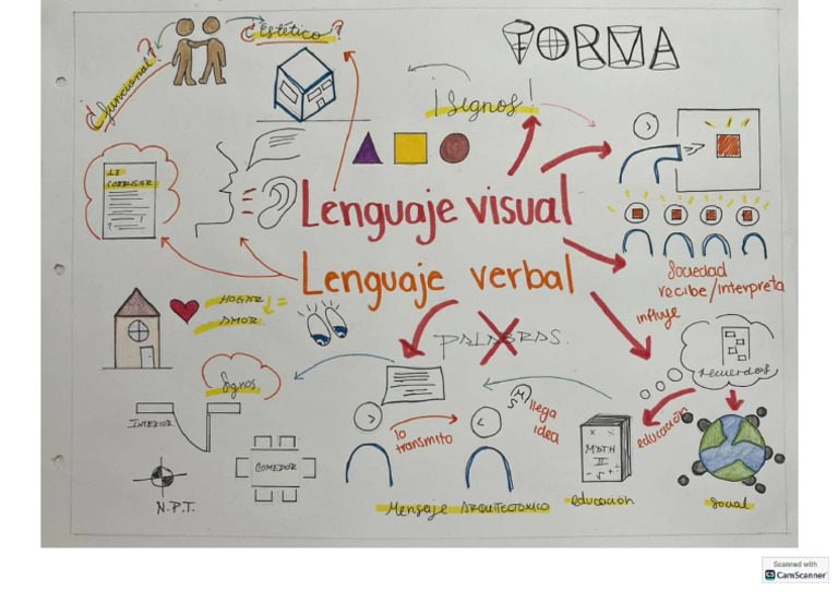F1B-U1-11-EXPOSICIÓN LENGUAJE VISUAL Y VERBAL-EQUIPO 5-NOHEMI MARTINEZ ...