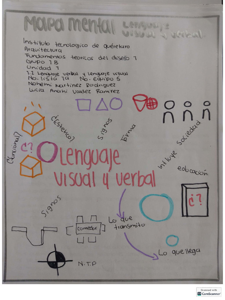 f1b-u1-04-Mapa Mental Lenguaje Visual y Verbal | PDF