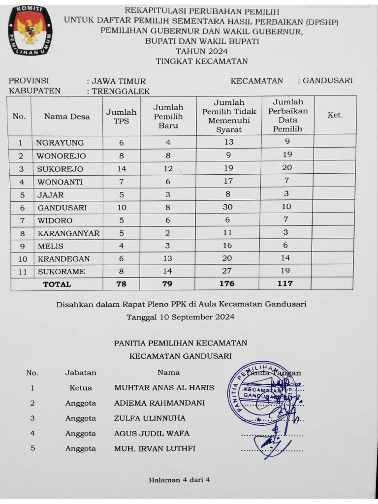 Form Model A Rekap PPK Perubahan Pemilih | PDF