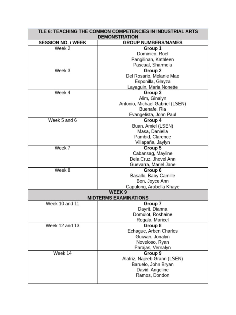 TLE6 Demonstration Groupings | PDF