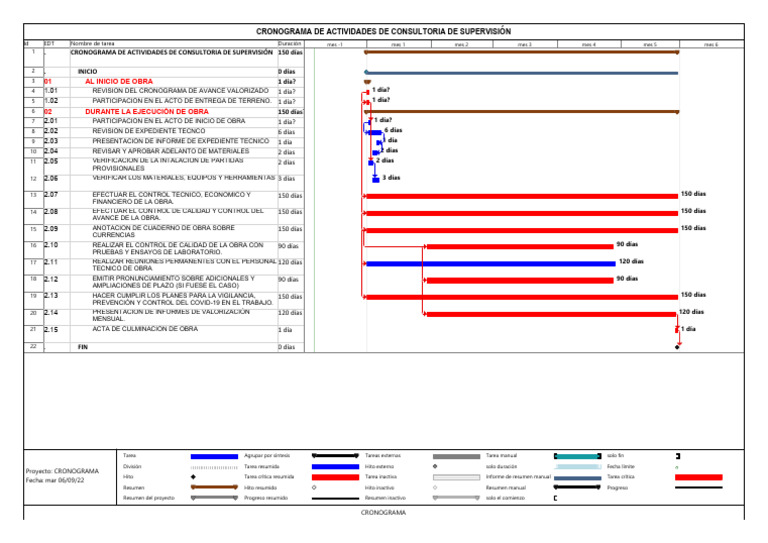 Programacion Supervision Modificado | PDF