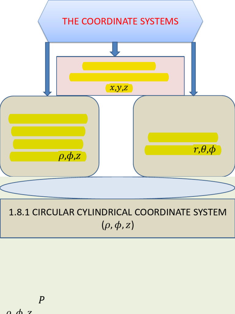Electromagnetic Field PPF 1,2 | PDF | Coordinate System | Classical Geometry