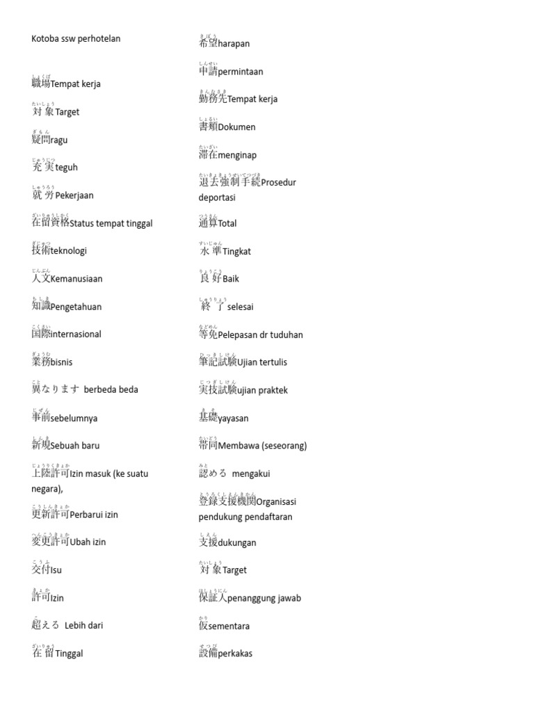 Kotoba ssw perhotelan | PDF