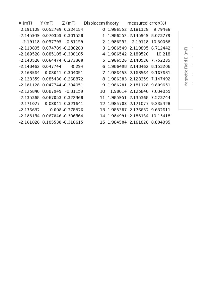 Ex8 Helmholtz | PDF | Technology & Engineering