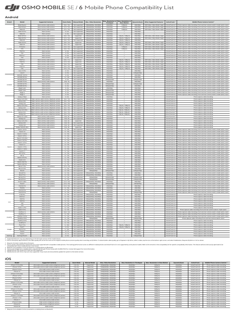 Dji Osmo Mobile Se 6 Compatibility List en | PDF | I Phone | Mobile Telecommunications User ...