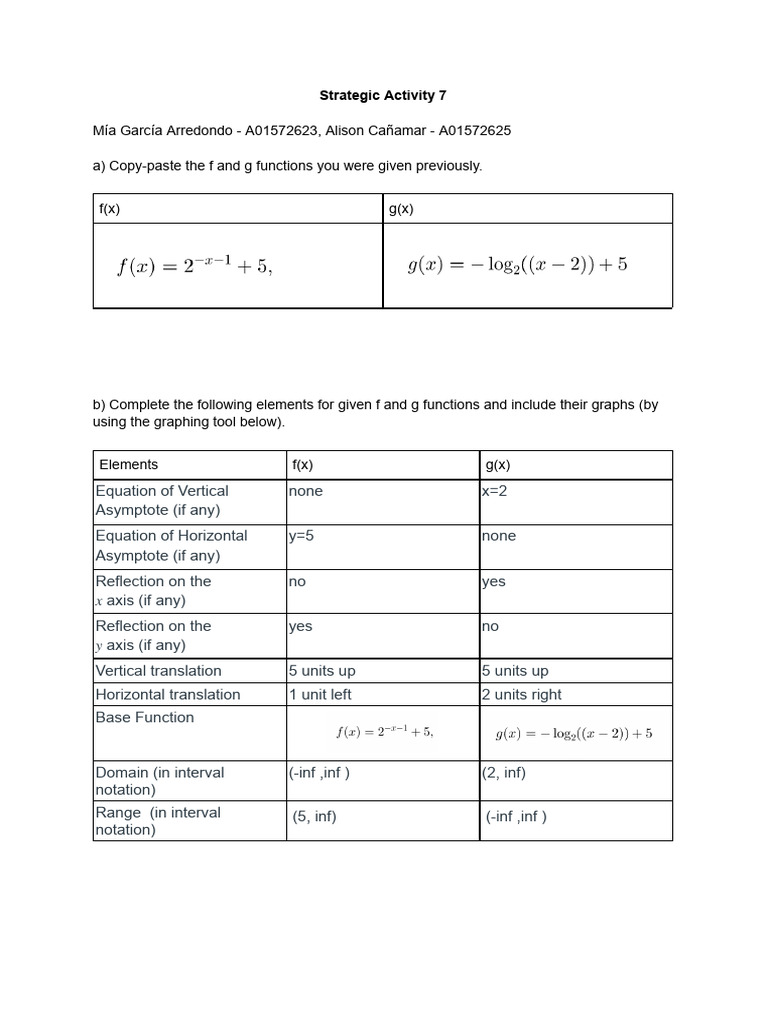Strategic Activity 7 | PDF