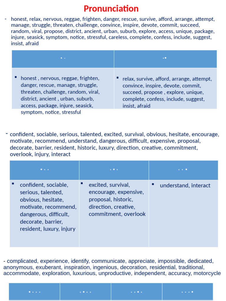 Final Revision | PDF | Language Mechanics | Linguistic Typology