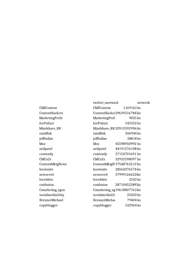 Twitter Influencers In Content Marketing Pdf Computing Data