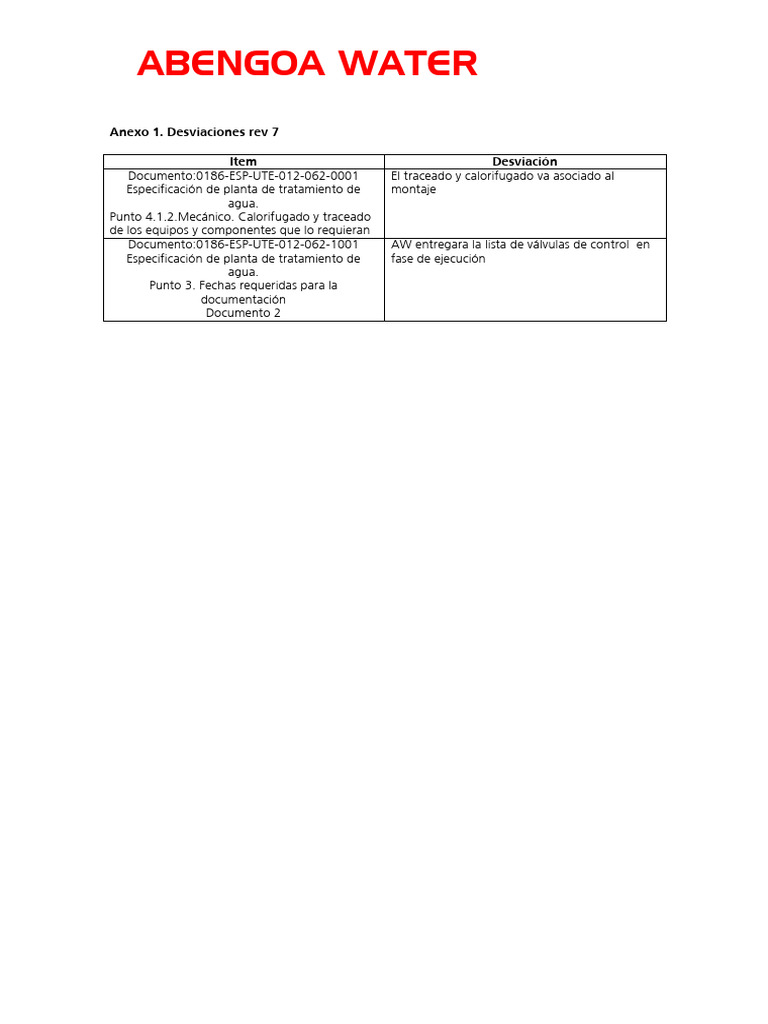 Anexo 1 Desviaciones Rev 7 | PDF | Tecnología