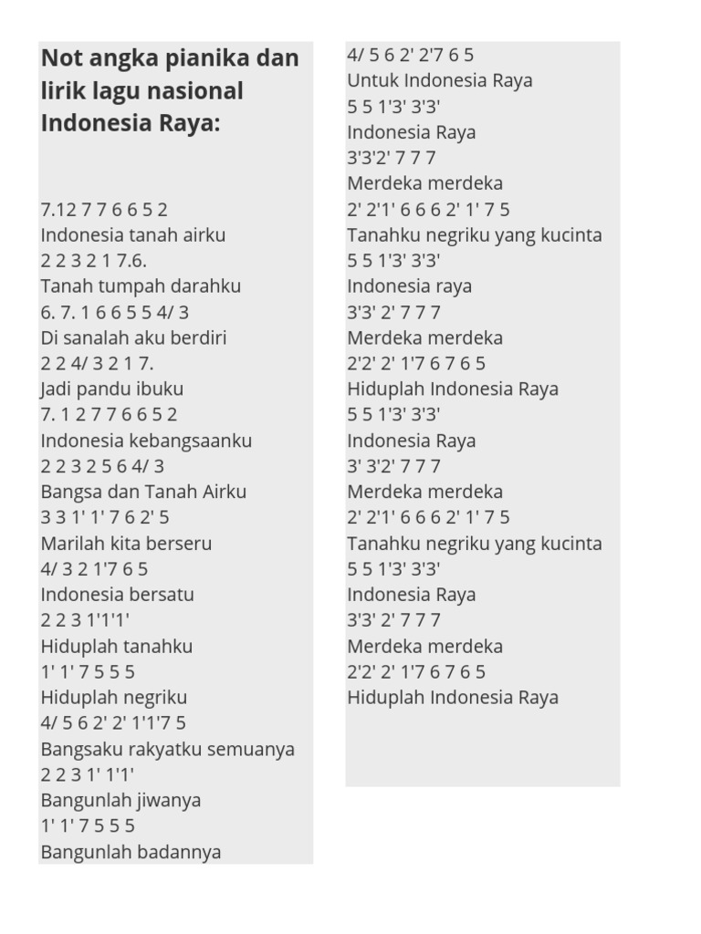 Not Angka Pianika Dan Lirik Lagu Nasional Indonesia Raya | PDF ...