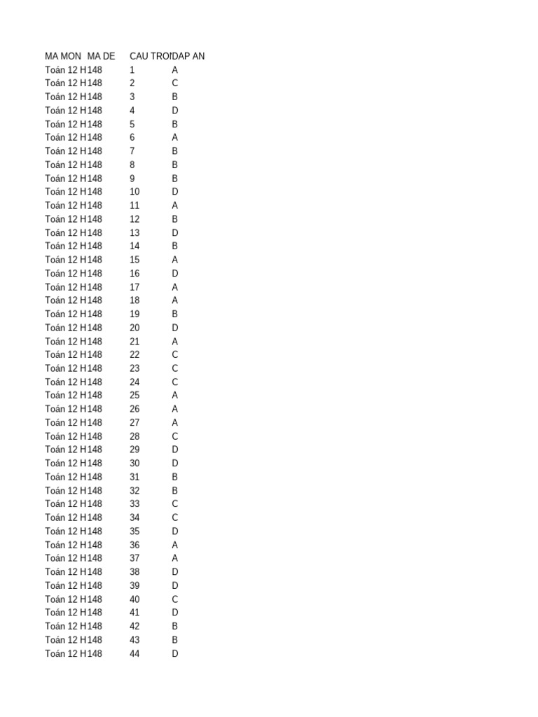 Toán 12 HKII P121-12TA1 - 1714650852906 | PDF