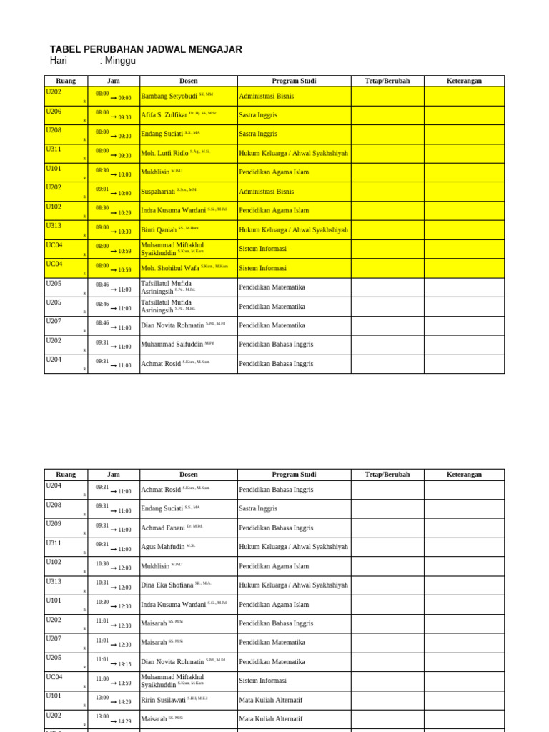 Tabel Perubahan Jadwal Mengajar | PDF