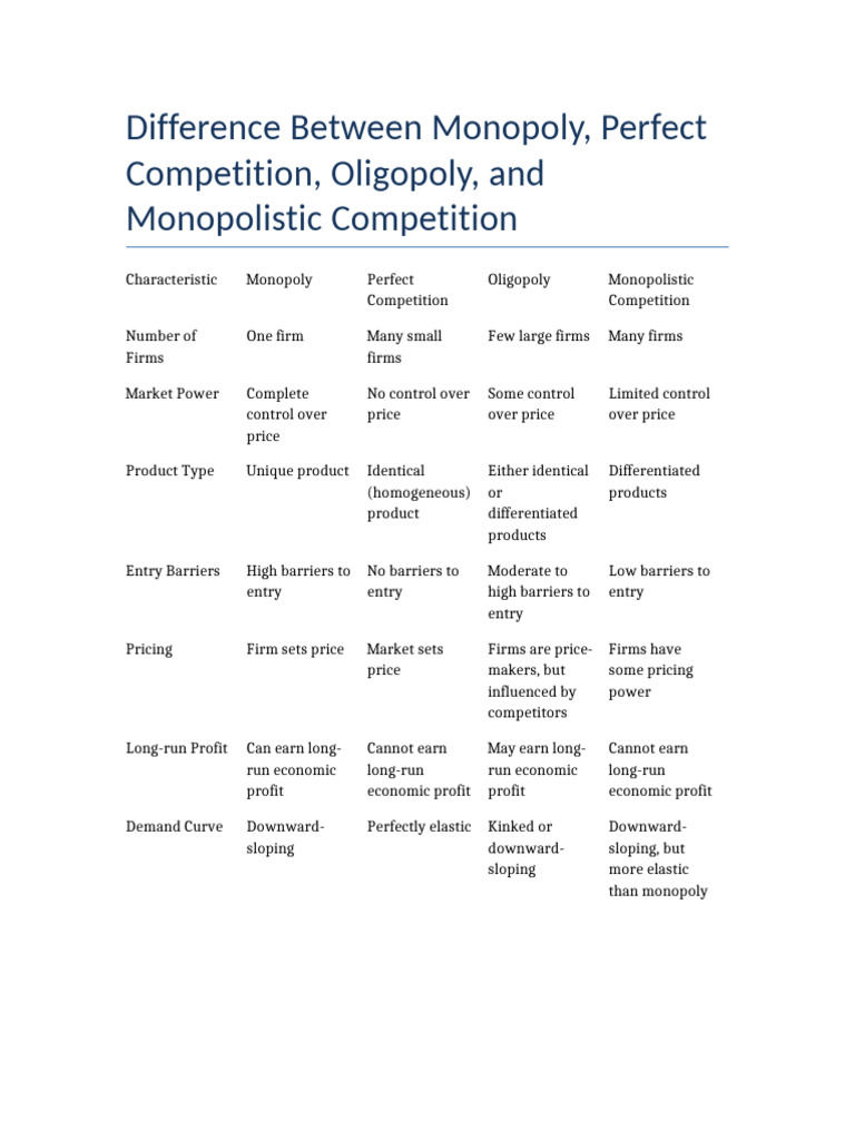 Market Structure Comparison | PDF | Finance & Money Management