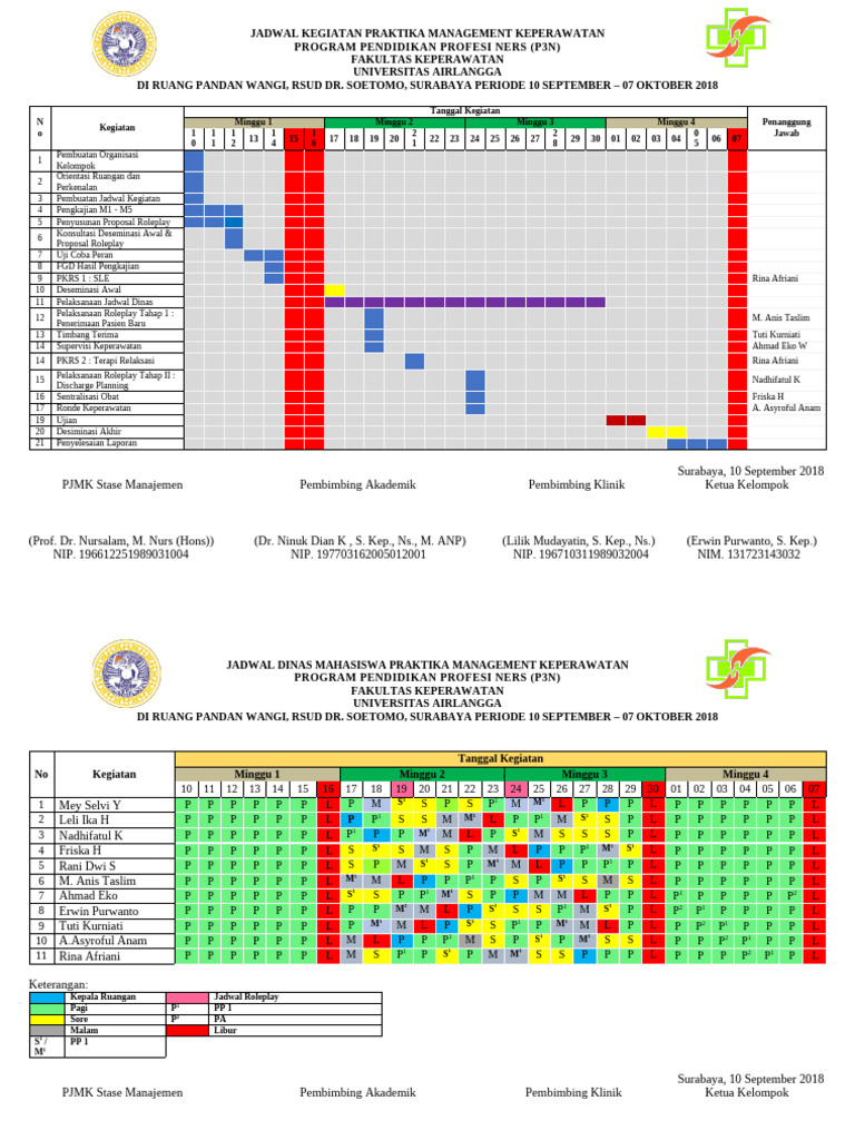 GANN CHART & ABSENSI PRAKTIK MANAJEMEN | PDF