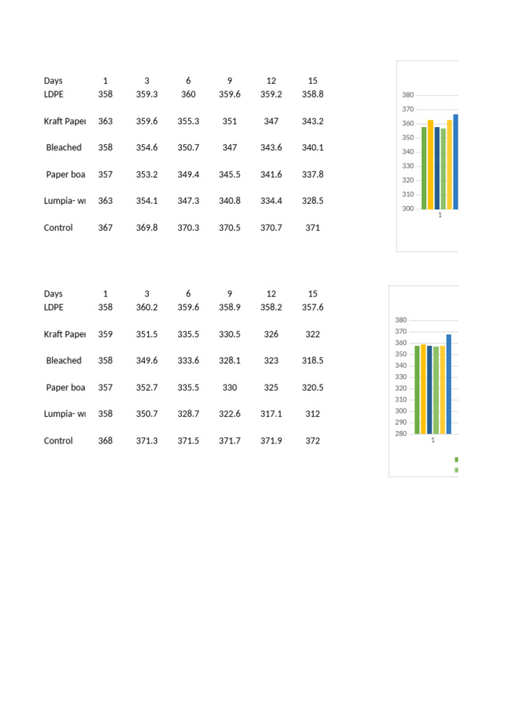 LAB 4 DATA | PDF | Paper | Wood Products