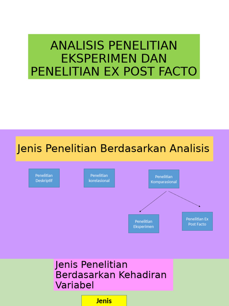 Analisis Penelitian Eksperimen Dan Penelitian Ex Post Facto | PDF
