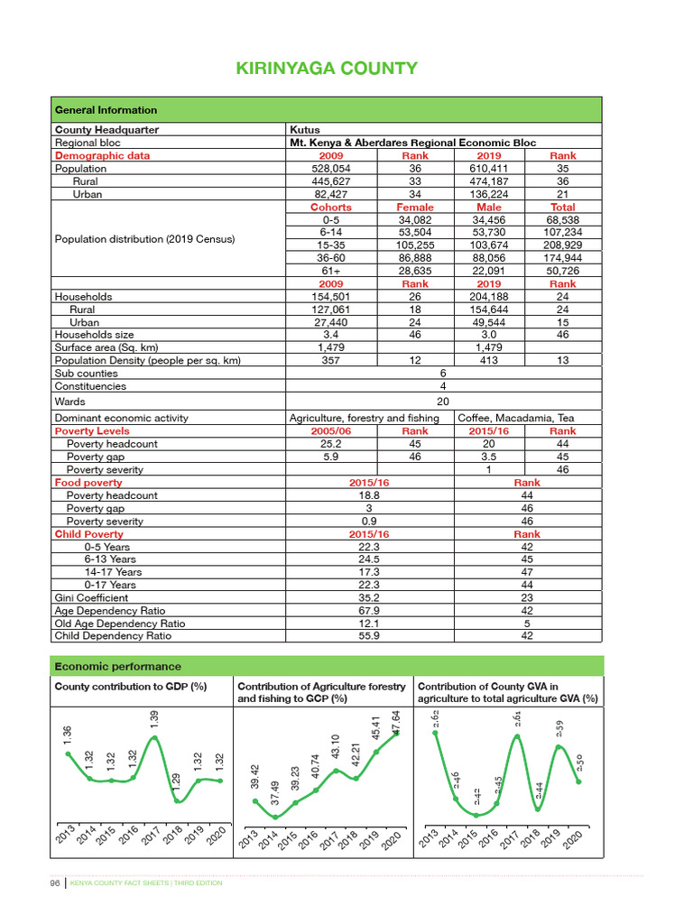 Kirinyaga County Kenya County Fact Sheets 3rd Edition by CRA | PDF ...