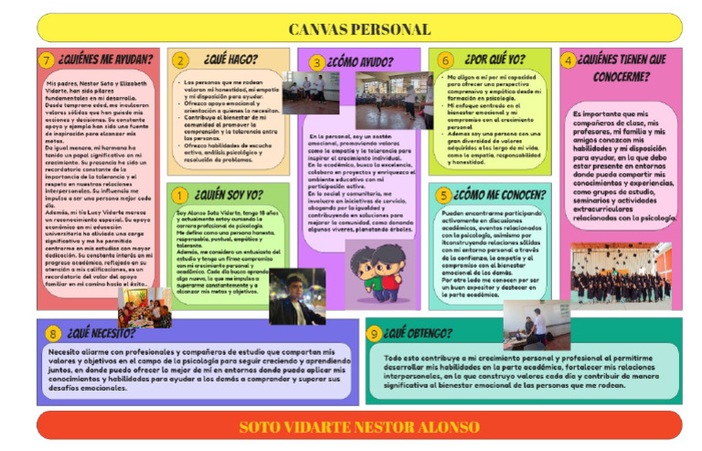 Canvas Personal | PDF