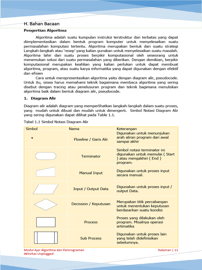 Modul Algoritma untuk Siswa | PDF | Metode & Bahan Ajar