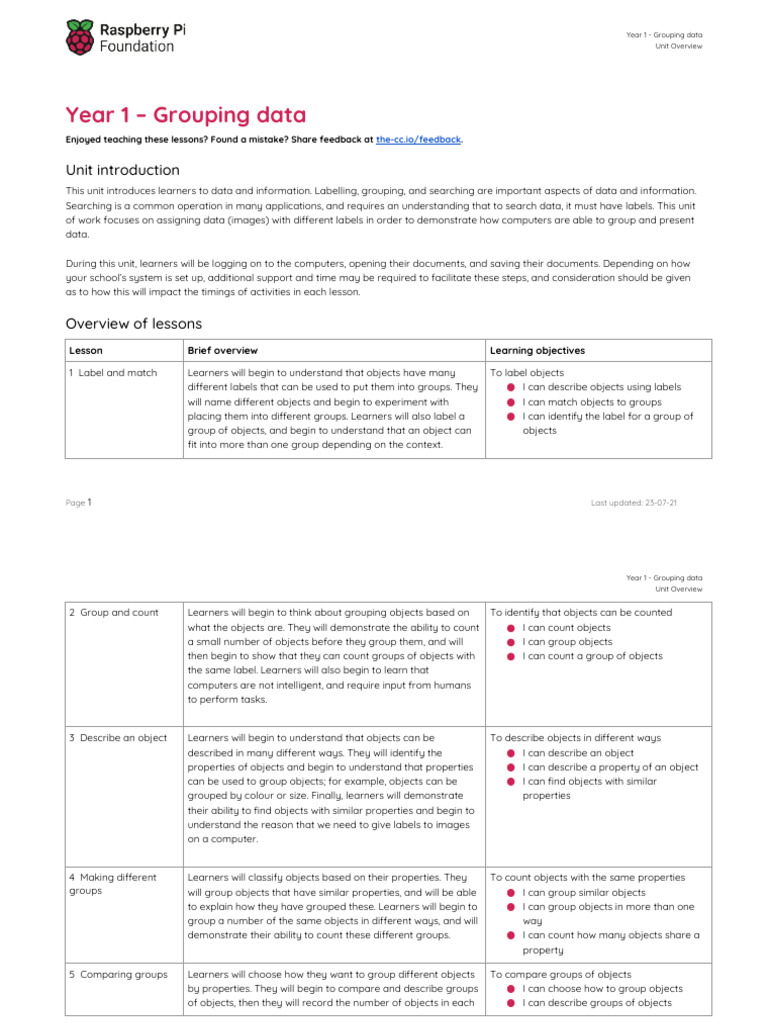 Unit overview - Grouping data - Y1 | PDF | Learning | Data
