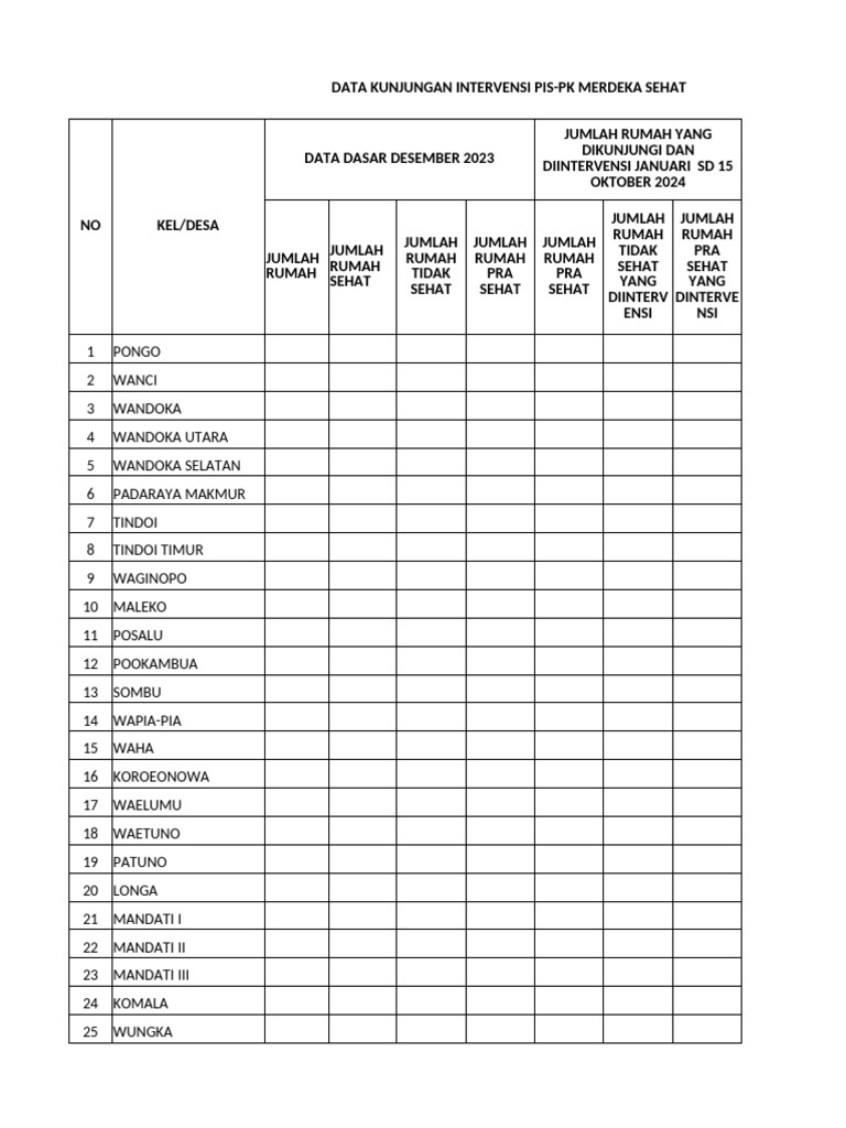 Intervensi Pis Pk 2024 | PDF
