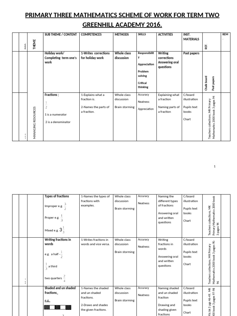 p.3 Scheme of Work For Term Two 2016 | PDF | Elementary Mathematics ...