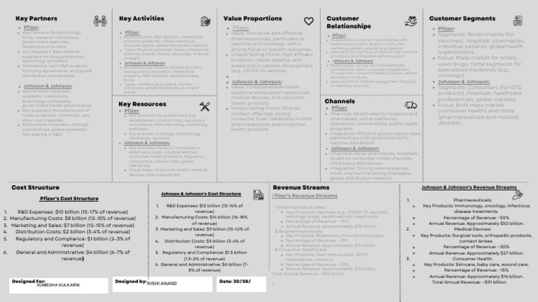 White and Grey Modern Flat Business Model Canvas Brainstorm | PDF ...