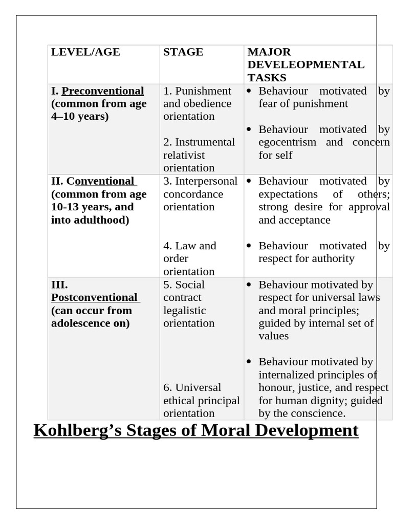 Theories Part 2 Handout | PDF | Developmental Psychology | Psychology