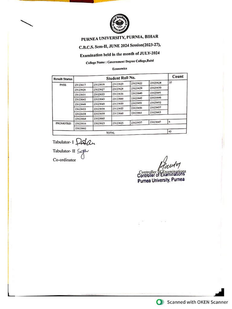 GDC Baisi CBCS II | PDF
