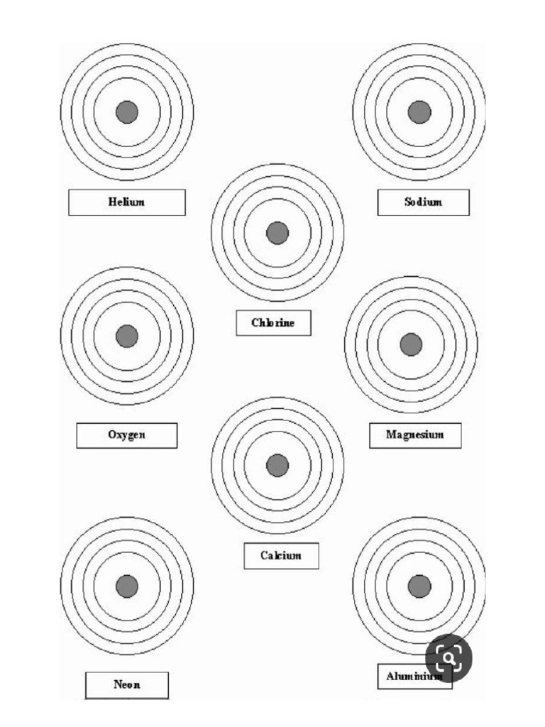 Circulos para E.lewis | PDF