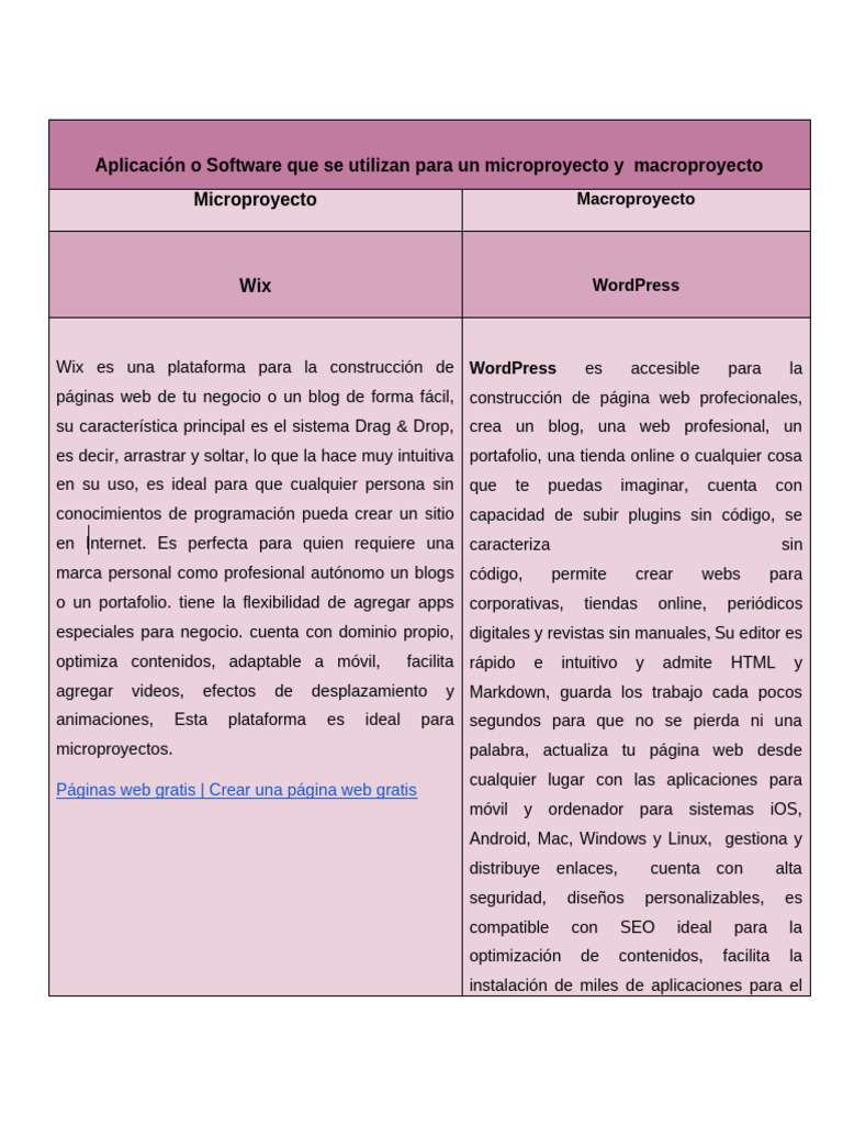 Tabla de Aplicación o Software | PDF | Blog | Word Press
