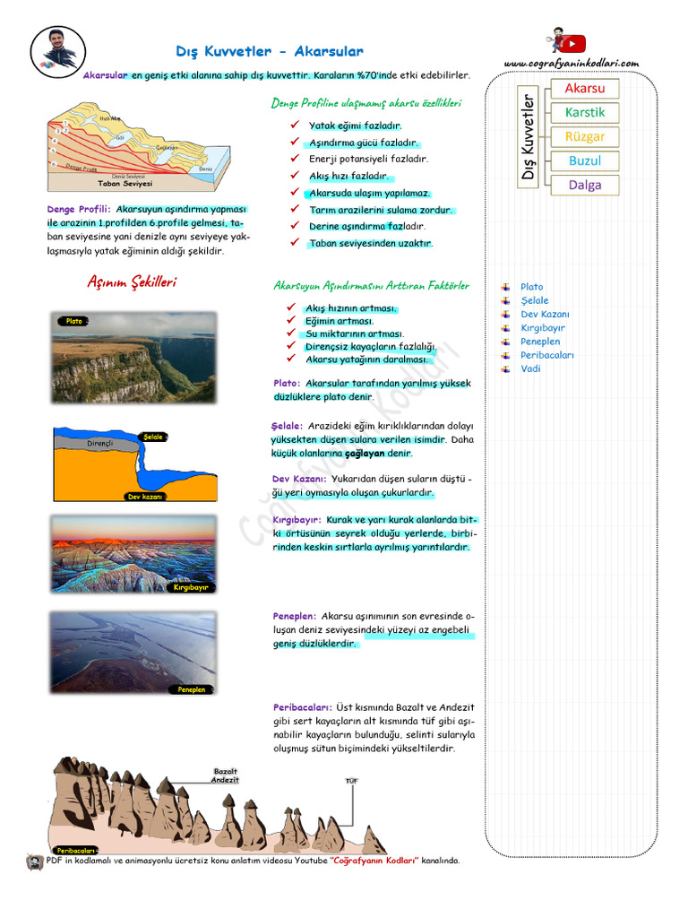 Akarsu | PDF
