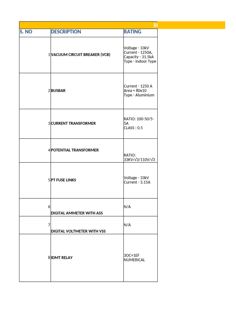 Bom For HT Panel For 33 KV | PDF | Relay | Switch