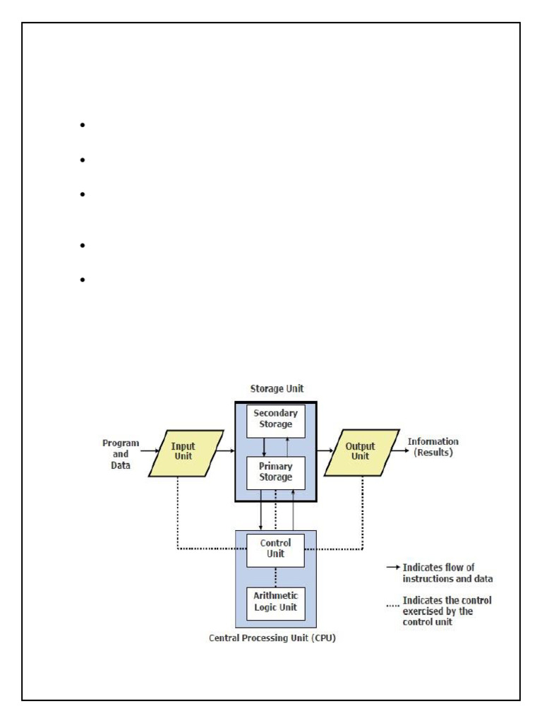 Basic Computer Organization | PDF | Input/Output | Computer Data Storage