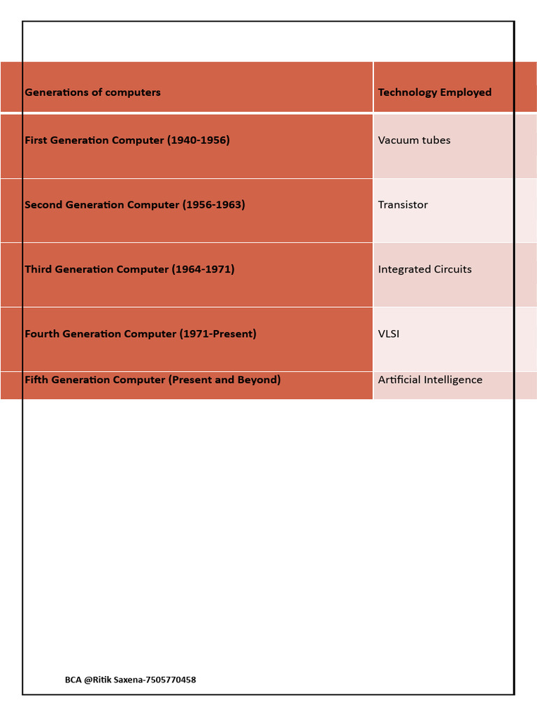 5. Computer Software | PDF | Operating System | Computer Hardware