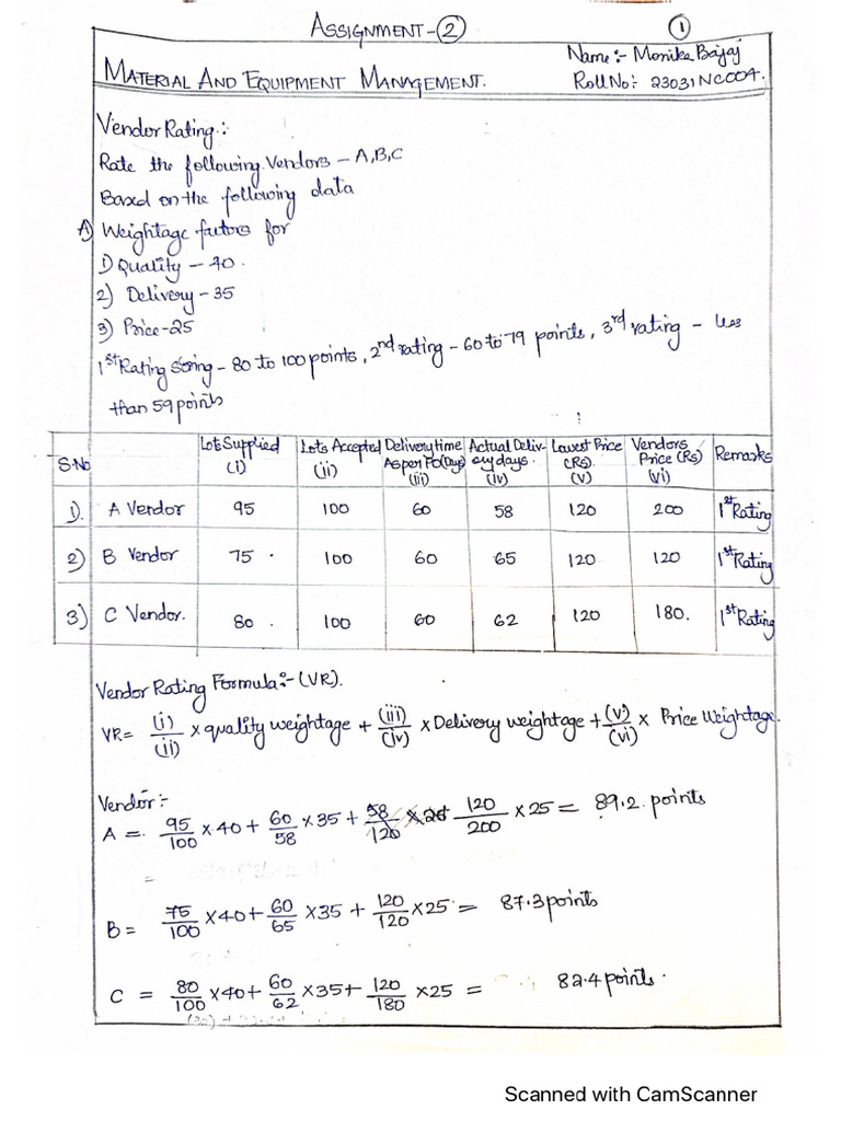 M&E MGMT Assgn-2 Monika Bajaj-04 | PDF