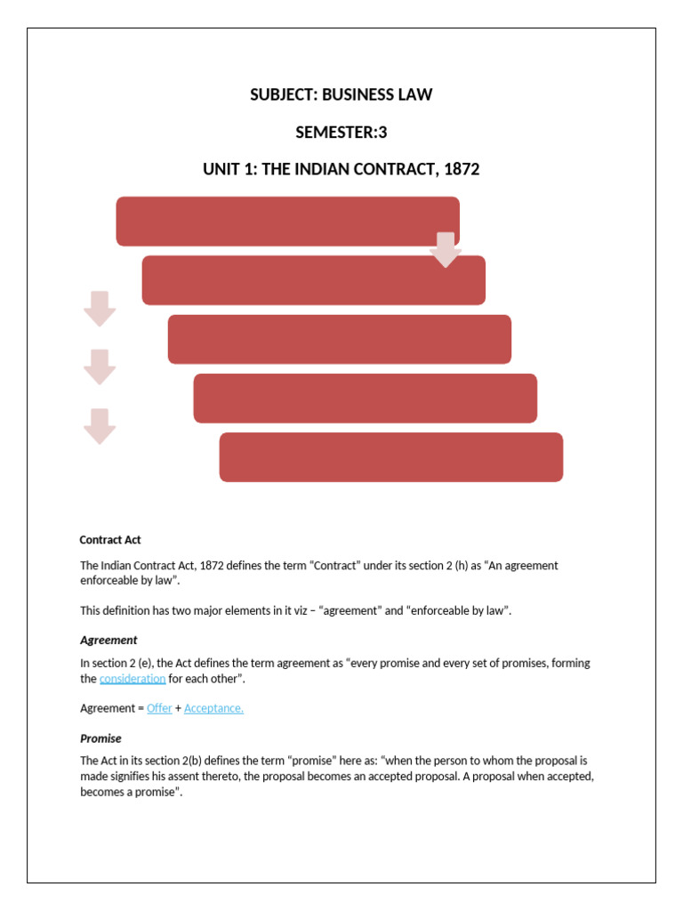 BUSINESS LAW UNIT 1 | PDF | Law And Economics | Legal Concepts