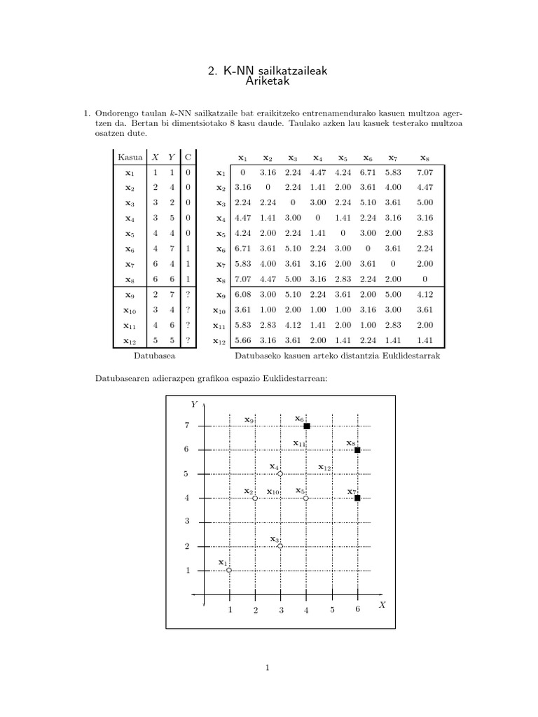 2 KNN Ariketak | PDF