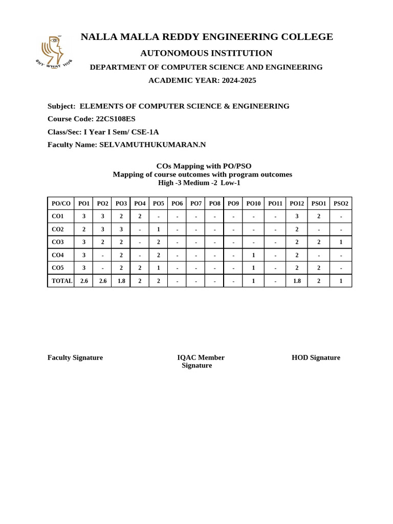 Ecse - Co - Pos - Psos Mapping | PDF