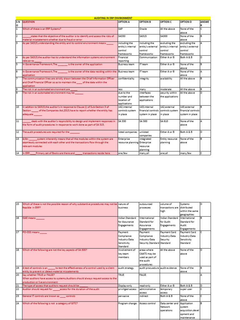 ERP Audit Questions and Answers Guide | PDF | Audit | Enterprise Resource Planning