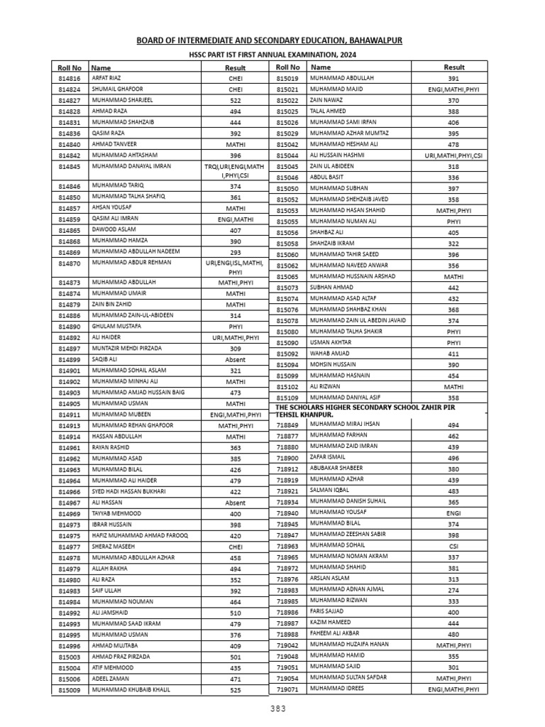 BISE Bahawalpur Pages | PDF