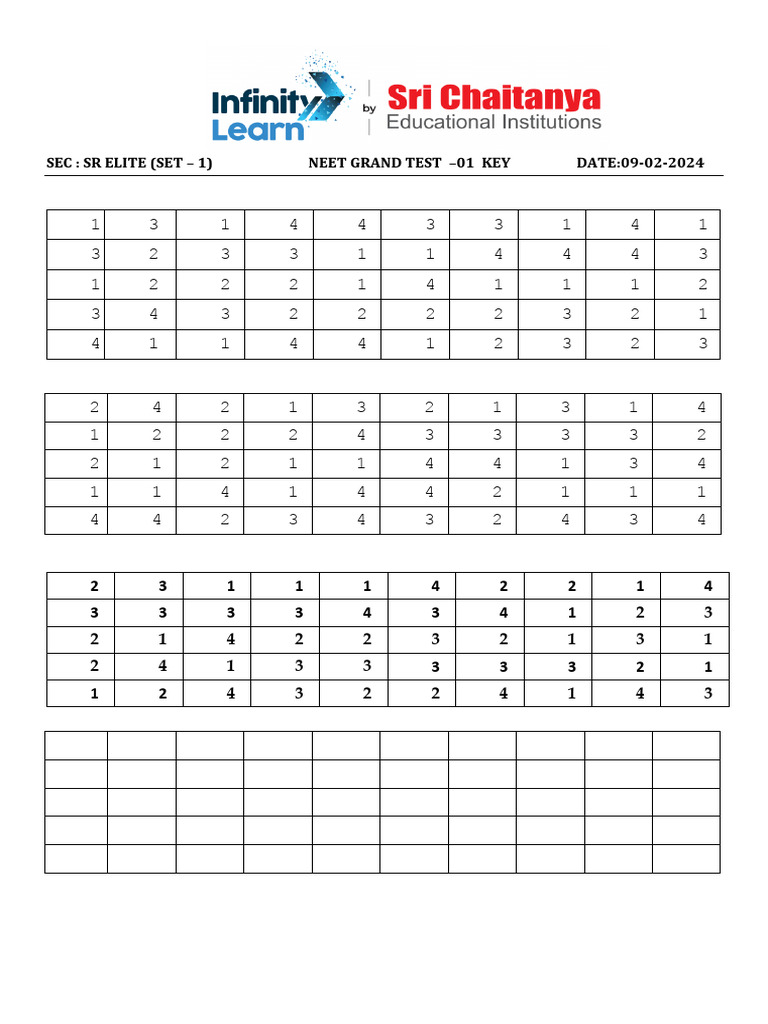 Sr Elite (Set - 1) Neet Grand Test - 01 Paper Key (09!02!2024) | PDF ...