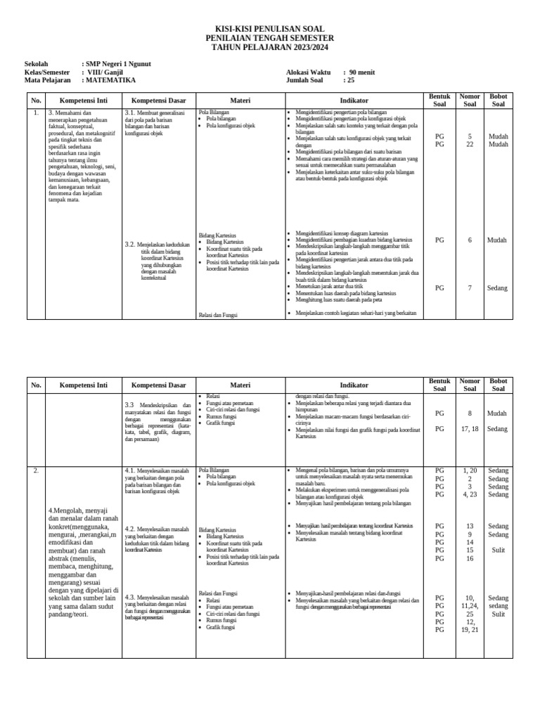 Kisi-Kisi Soal Pts Mat Kls 8 2023 | PDF