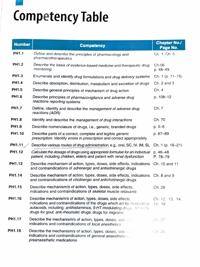 C | PDF | Chemistry | Dose (Biochemistry)