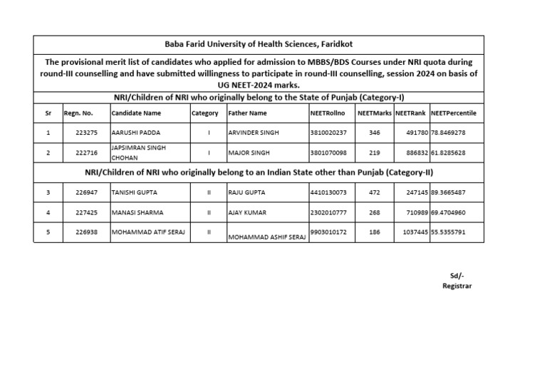 NEET 2024 NRI Admission Merit List | PDF